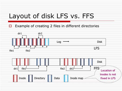 Ppt The Design And Implementation Of A Log Structured File System Powerpoint Presentation Id
