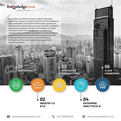 Knowledge Lens A Rockwell Automation Company On Linkedin Digitaltransformation