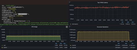 Compression Methods In Mongodb Snappy Vs Zstd