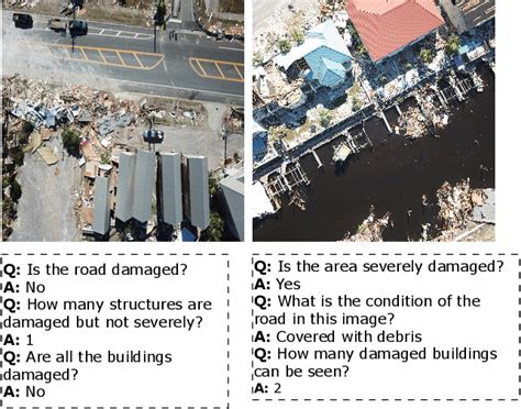 Figure 1 From Rescuenet Vqa A Large Scale Visual Question Answering