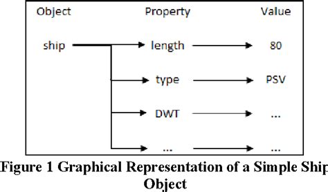 Figure 1 From An Object Oriented Approach For Virtual Prototyping In