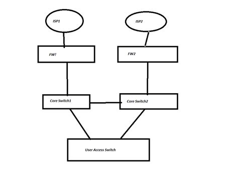 Bgp Route Manipulation Load Balancing Cisco Community