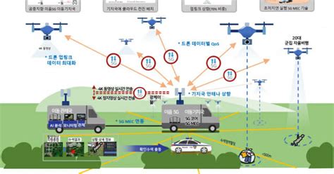 드론 군집·자율 비행드론캅으로 불법드론도 잡아