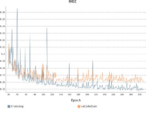 Figure 3 From Predicting The Costs Of Forwarding Contracts Using Xgboost And A Deep Neural
