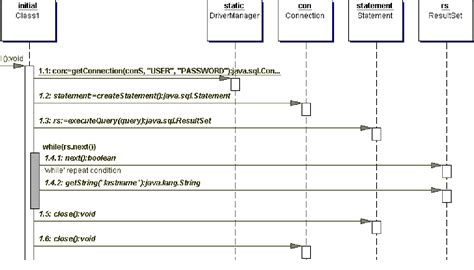 Figure 21 From Understanding And Analyzing Sqlcli Database Usage Of Java Software Empirical