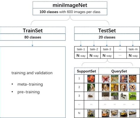 小样本分类任务简介 知乎