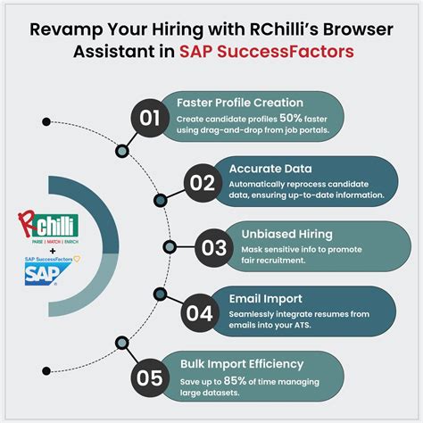 Rchilli Inc On Linkedin Hrtech Recruitment Sapsuccessfactors Rchilli