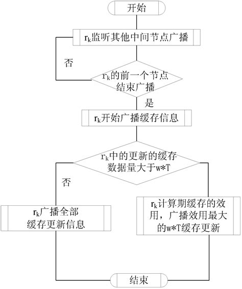 data redundancy eliminating method of distributed data center eureka patsnap