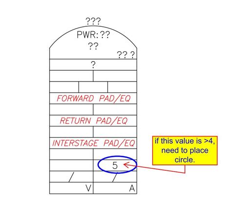 Lisp Routine To Place The Circle For A Block Where The Attribute Value Is 4 Autodesk Community