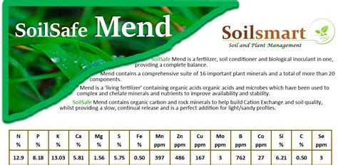 Nutrients And Trace Elements Sustainable Soil And Plant Management