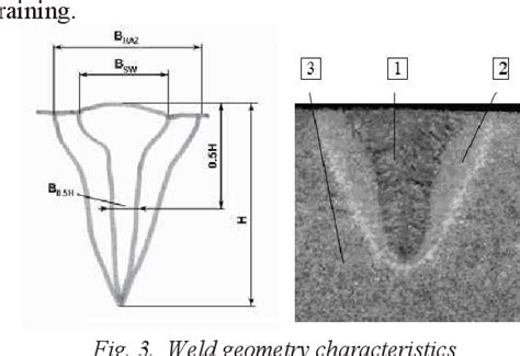 Figure 3 From Neural Network Based Approach For Quality Improvement Of Electron Beam Welding