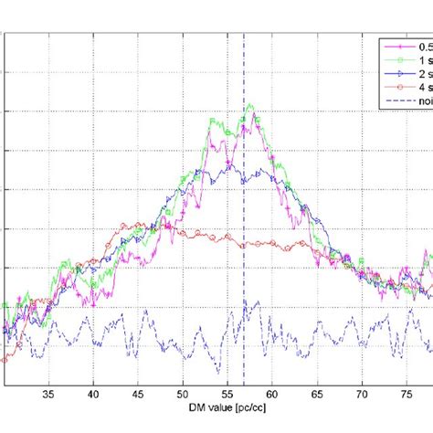 Raw Spectrogram Simulated Dataset Power Spectral Density Psd In