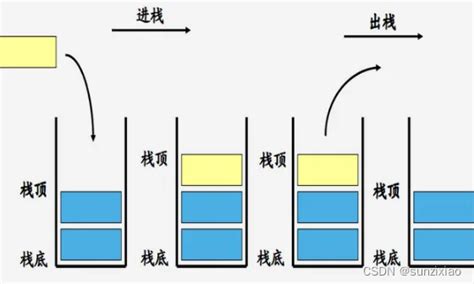 Java面试之用两个栈实现队列