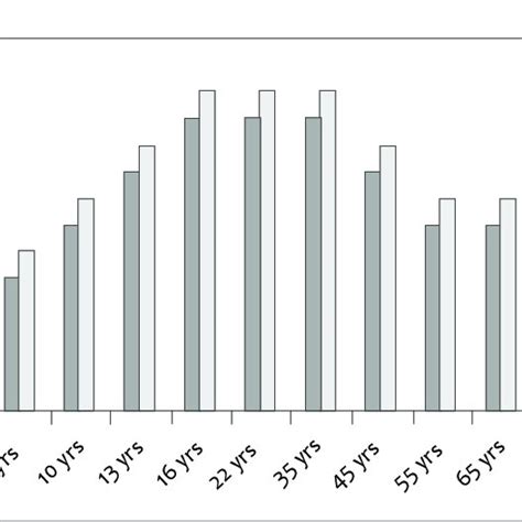 The Development Of Working Memory Capacity Adapted From Alloway 2011
