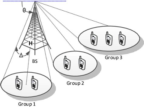 Table 1 From User Scheduling And Grouping In Massive Mimo Broadcast