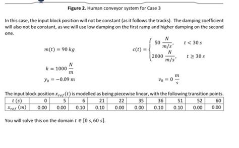 Solved Use Matlab To Solve Case 3 Using Ode 45 And Plot A