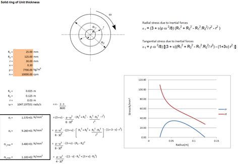 Stresses In Rotating Disks And Rings