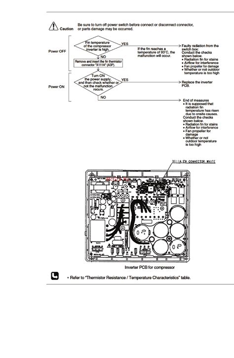 Daikin Ewyq064bawp [154 223] Troubleshooting