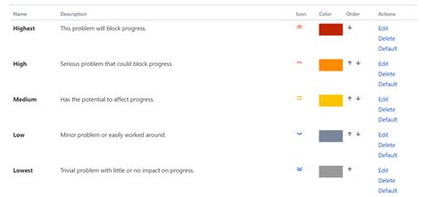How To Build A Bug Tracking Report In Jira