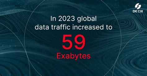 De Cix On Linkedin De Cix Global Data Traffic In 2023 Jumps By 23