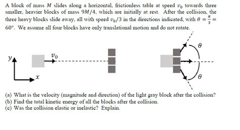 Solved TL A Block Of Mass M Slides Along A Horizontal Chegg