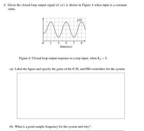 4 Given The Closed Loop Output Signal Of Yt Is