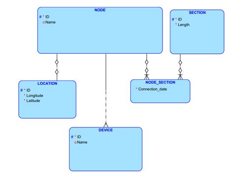 Database Er Diagram In Barker Notation Software Engineering Stack