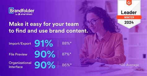 You Deserve A Digital Asset Management Dam Solution That Delivers Results 📈 Brandfolders