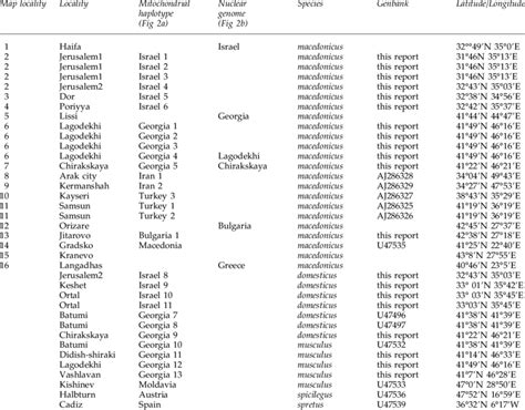 Geographic Coordinates Of Samples And Origin Of Data Download Table