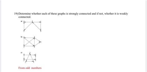Solved 19 Determine Whether Each Of These Graphs Is