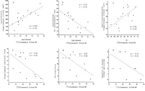 Now For Full Text Articles