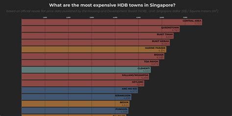Github Markhersheyhdb Price Bar Chart Race D3js Bar Chart Race