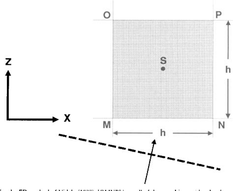 Figure 1 From Finite Difference Calculation Of First Traveltimes In Anisotropic Media Semantic