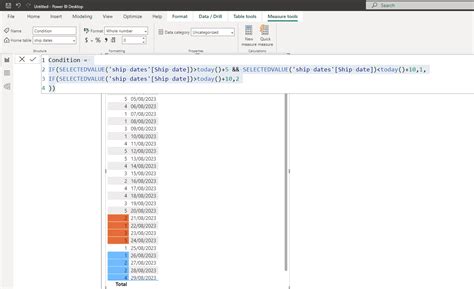 Solved Conditional Formatting For Color Coding Date Microsoft Fabric