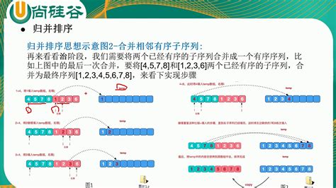 069 尚硅谷 老韩图解java数据结构和算法 归并排序算法思路图解 Youtube