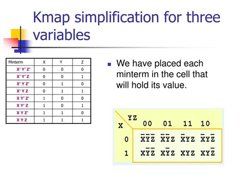 Ppt Karnaugh Maps Powerpoint Presentation Free Download Id3602955