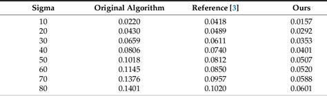 Figure 5 From Sobel Edge Detection Based On Weighted Nuclear Norm Minimization Image Denoising