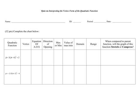 Quadratic Function Vertex Form Quiz