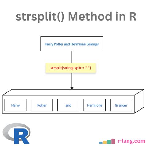 Splitting Strings A Beginners Guide To Strsplit In R