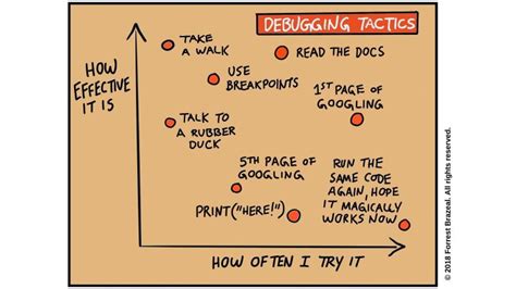 Bytebytego On Linkedin Systemdesign Coding Interviewtips 17 Comments