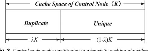 Figure 1 From Profit Oriented Cooperative Caching Algorithm For