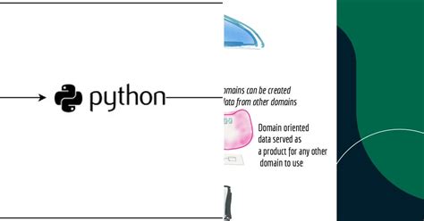 List Beginners Guide Curated By Sai Parvathaneni Medium