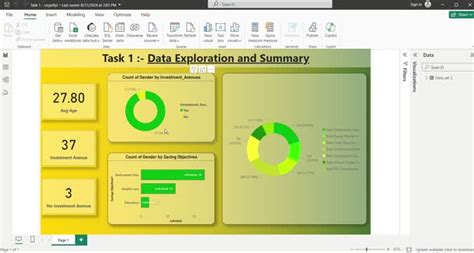 Lakshay Gupta On Linkedin Cognifyz Cognifyztech