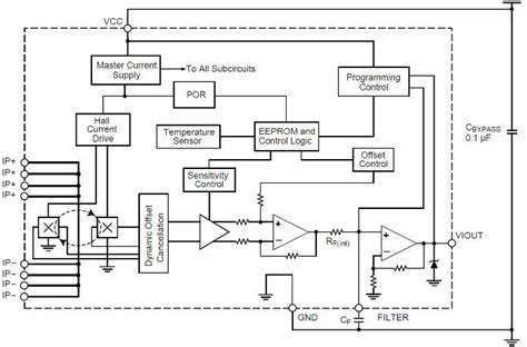 Isolated Current Sensor Uses Hall Effect Electronics Weekly