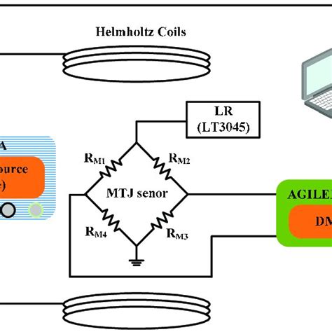 Transfer Curve Measurement System Download Scientific Diagram