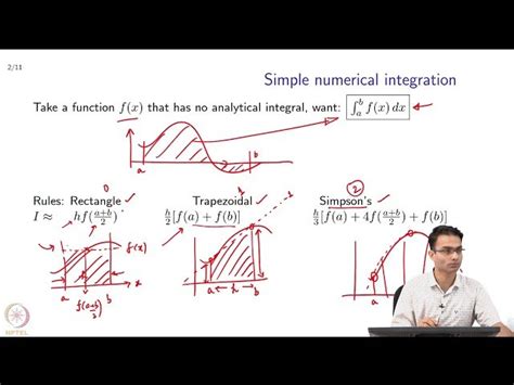 Free Video Numerical Integration Simple Numerical Integration From