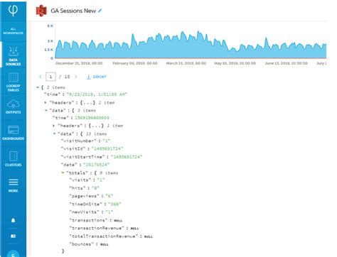 4 Key Components Of A Streaming Data Architecture With Examples