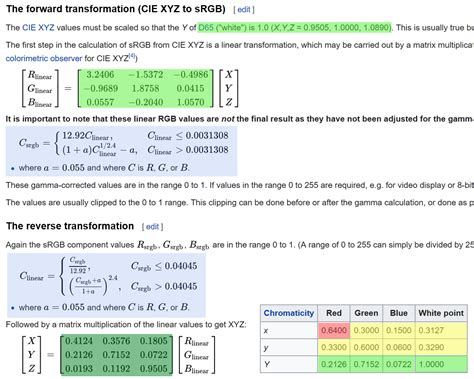 Making A Minimal Srgb Icc Profile Part 3 Choose Your Colors Carefully Photosauce Blog