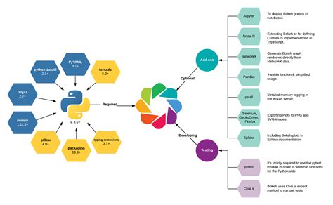 Plotting Bokeh An Analysis Of Its Architectural Variables Desosa 2020