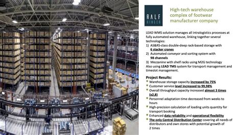 Alexander Pushkarev On Linkedin Warehouseautomation Scm Supplychainmanagement Logistics